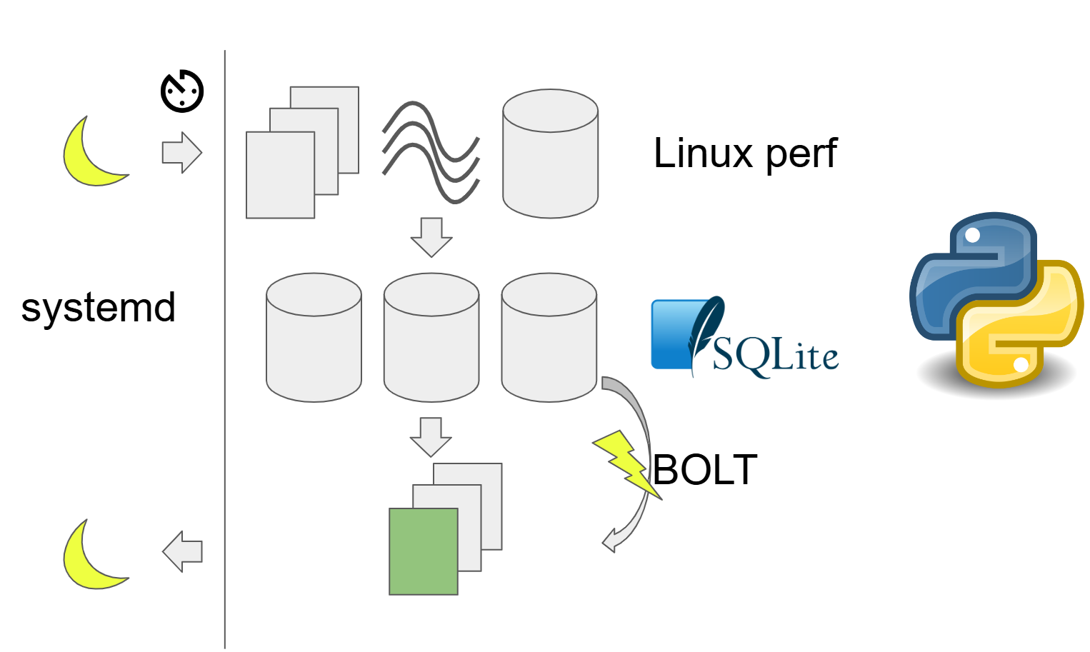 Maksim Shcherbakov - Portfolio